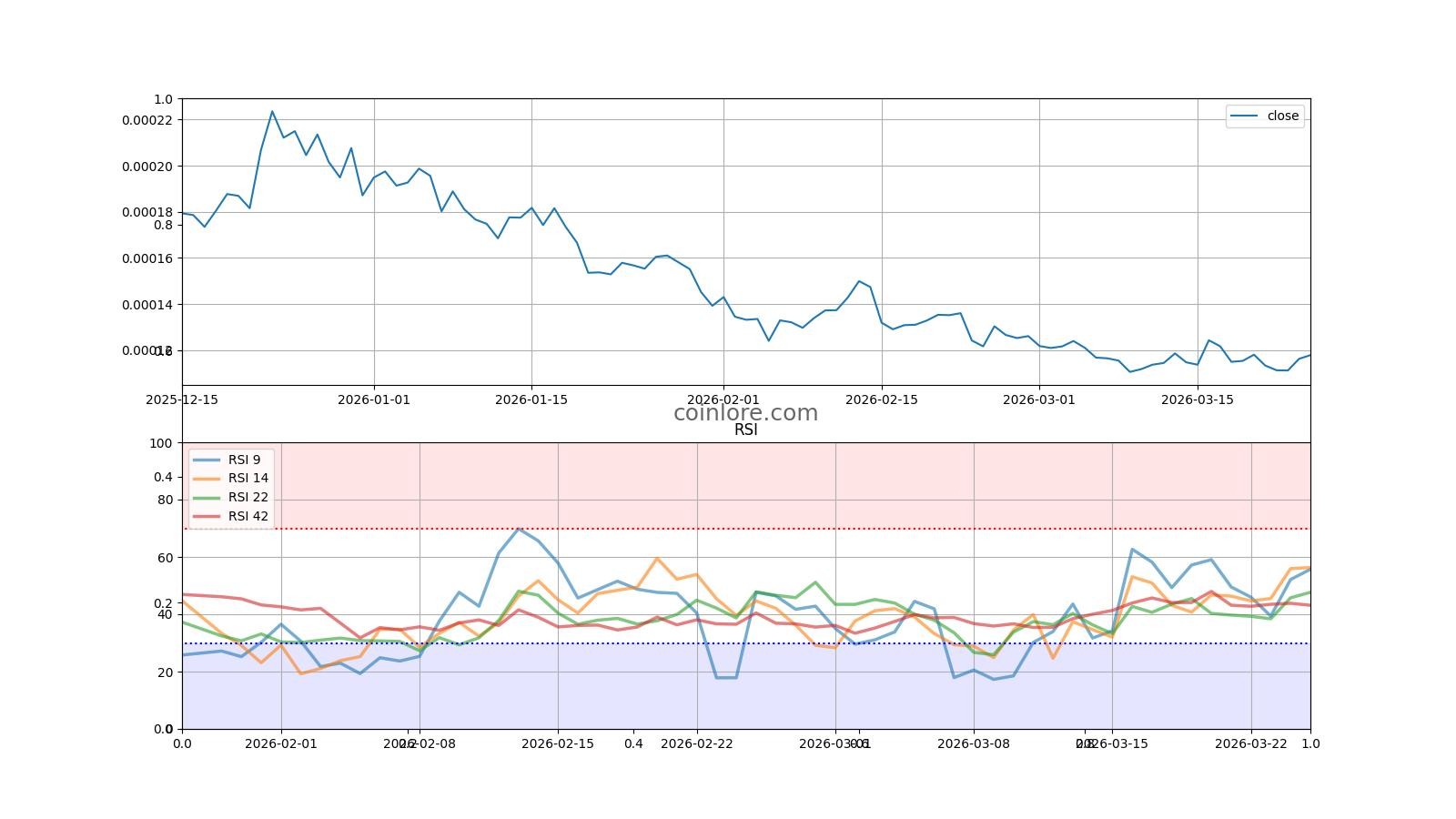 ECOMI RSI indicator