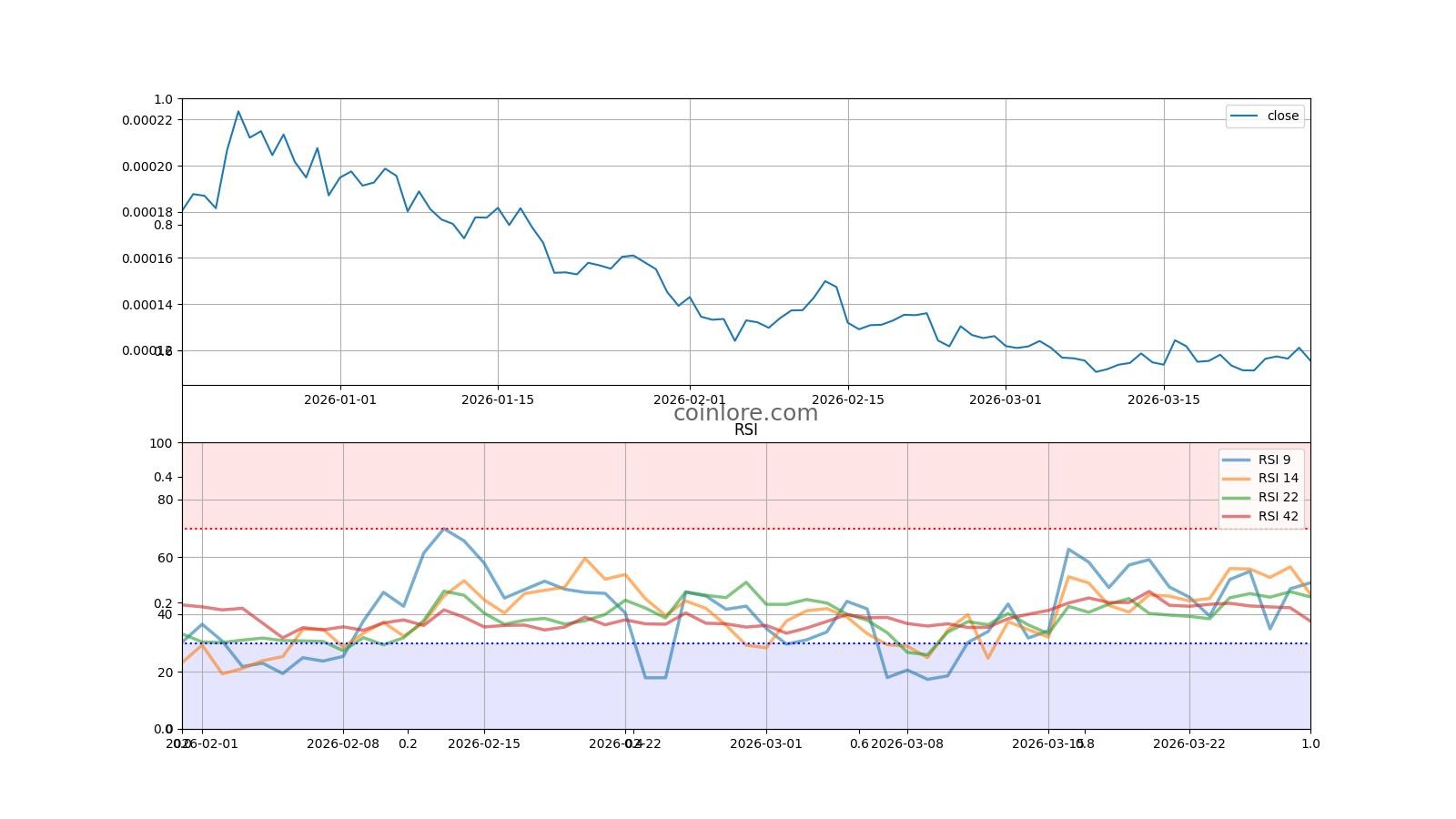 ECOMI RSI indicator