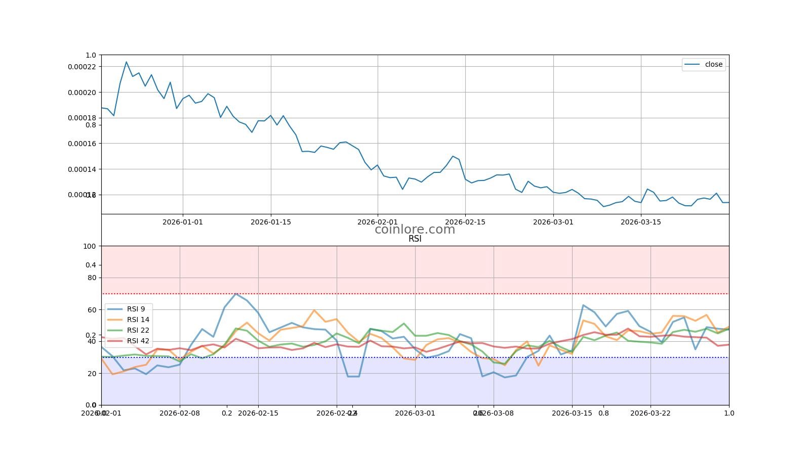 ECOMI RSI indicator