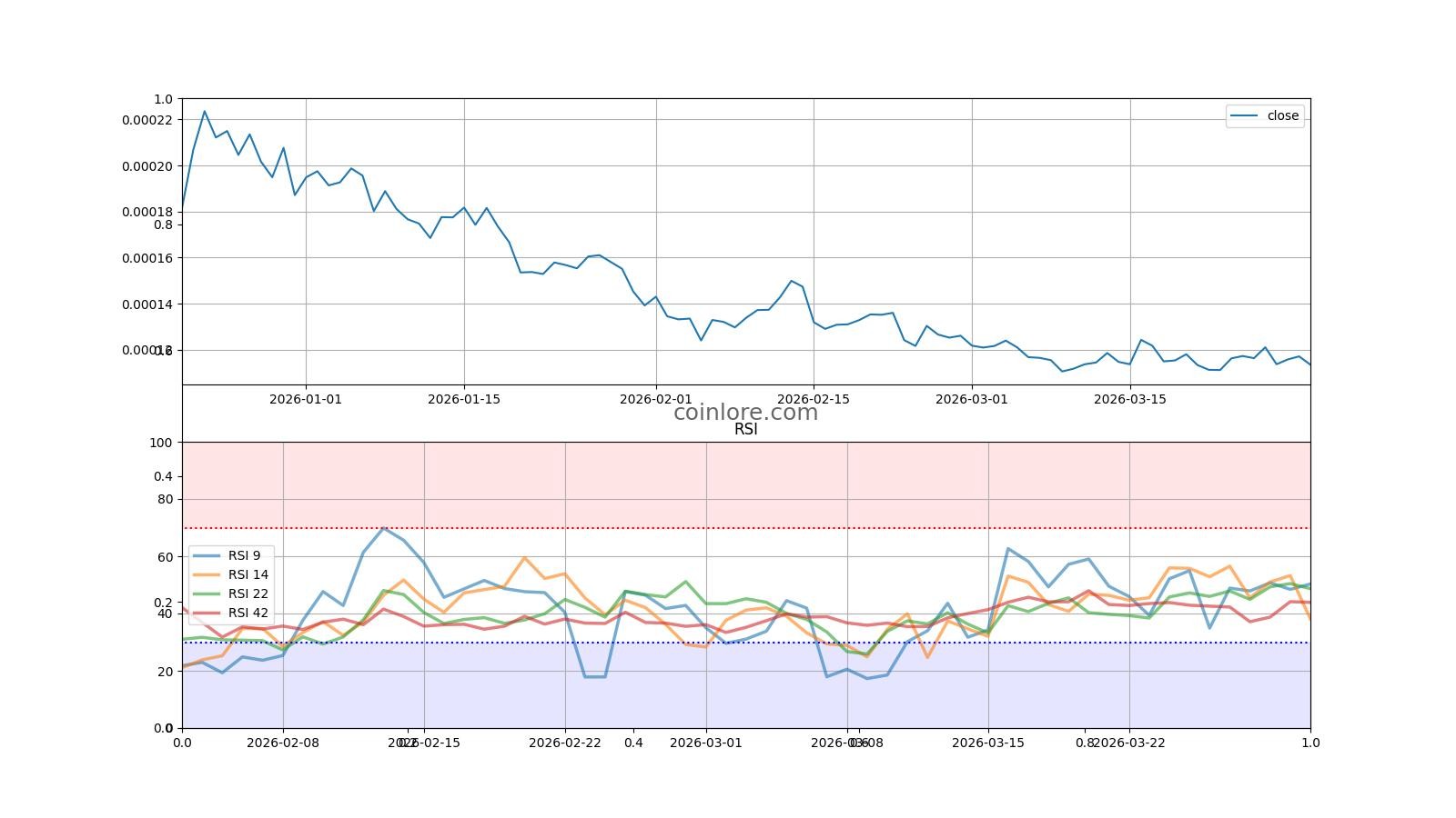 ECOMI RSI indicator