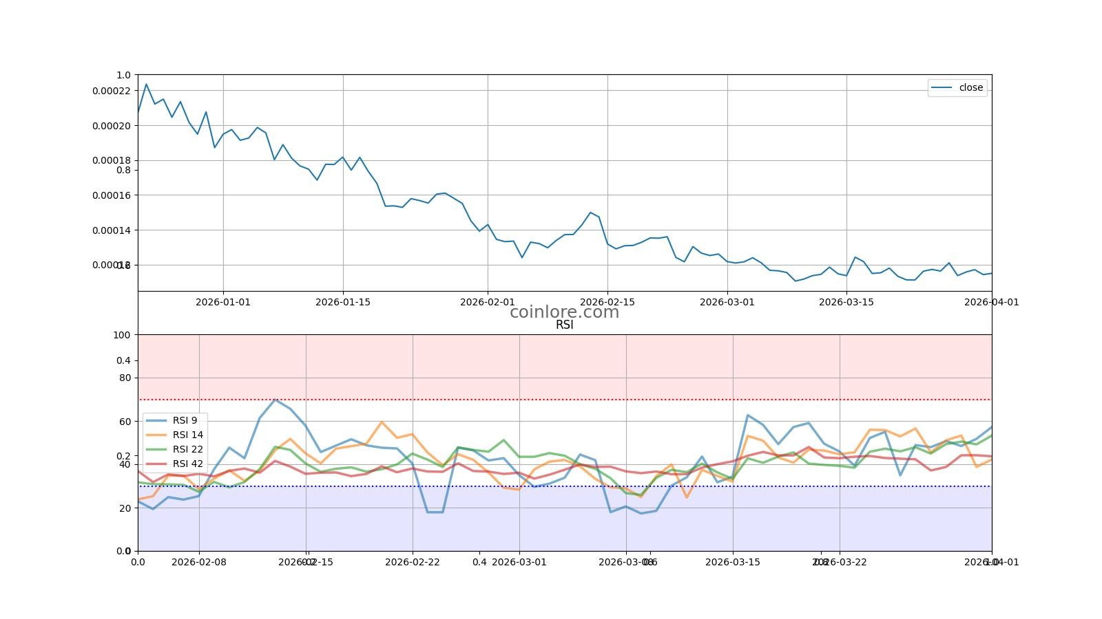 ECOMI RSI indicator