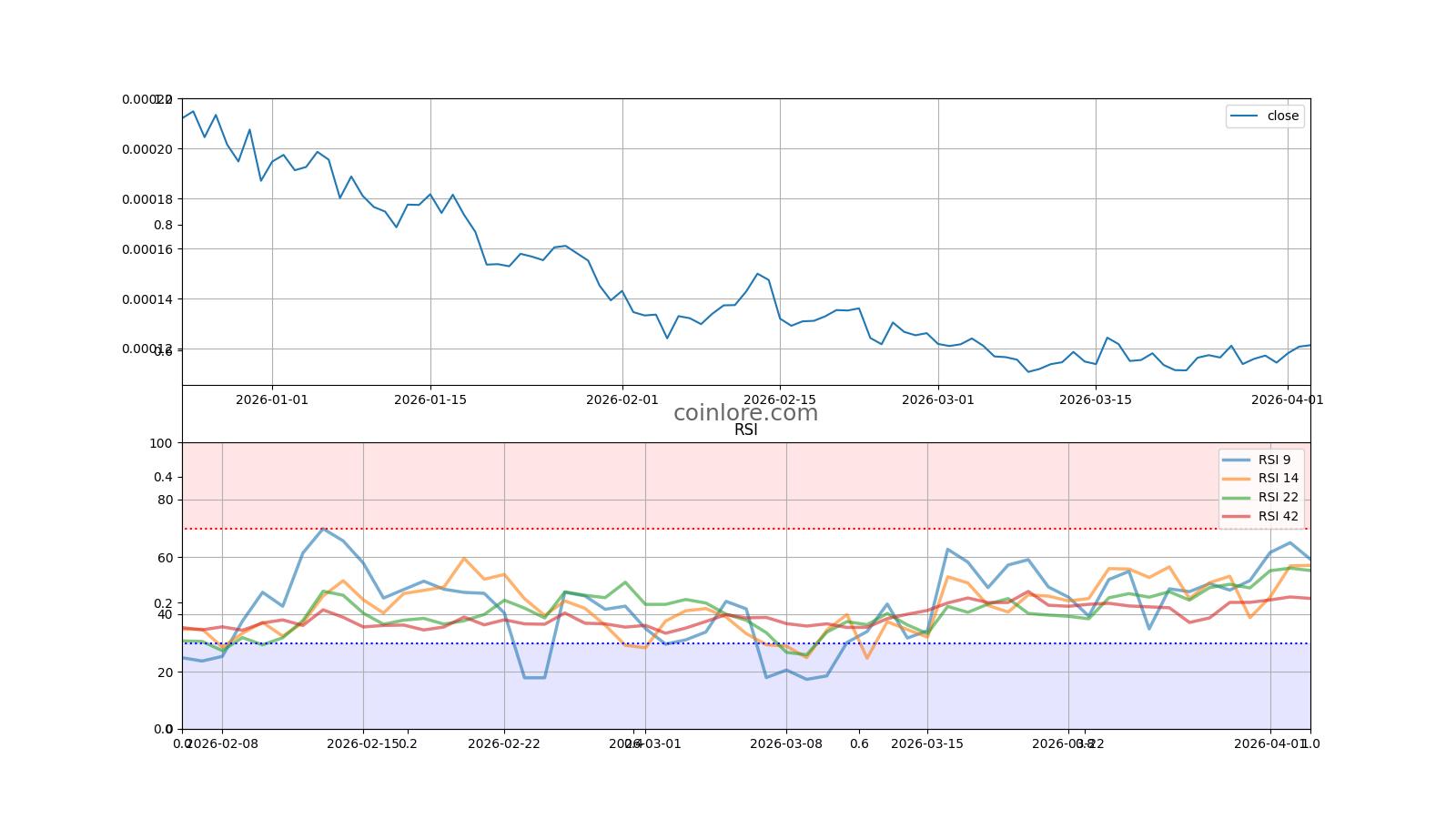 ECOMI RSI indicator