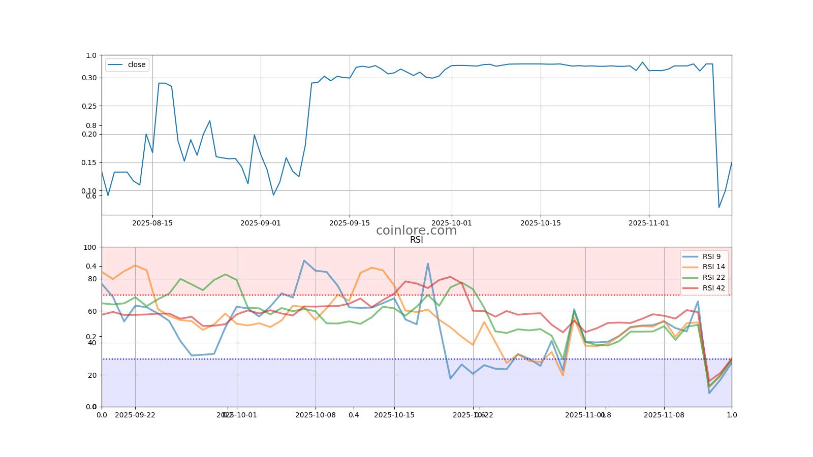 Ecoreal Estate RSI indicator