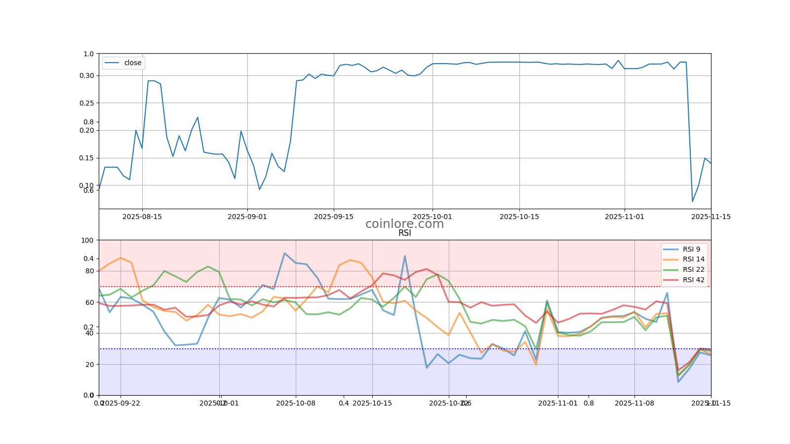 Ecoreal Estate RSI indicator