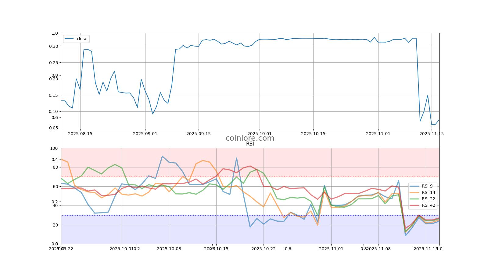 Ecoreal Estate RSI indicator