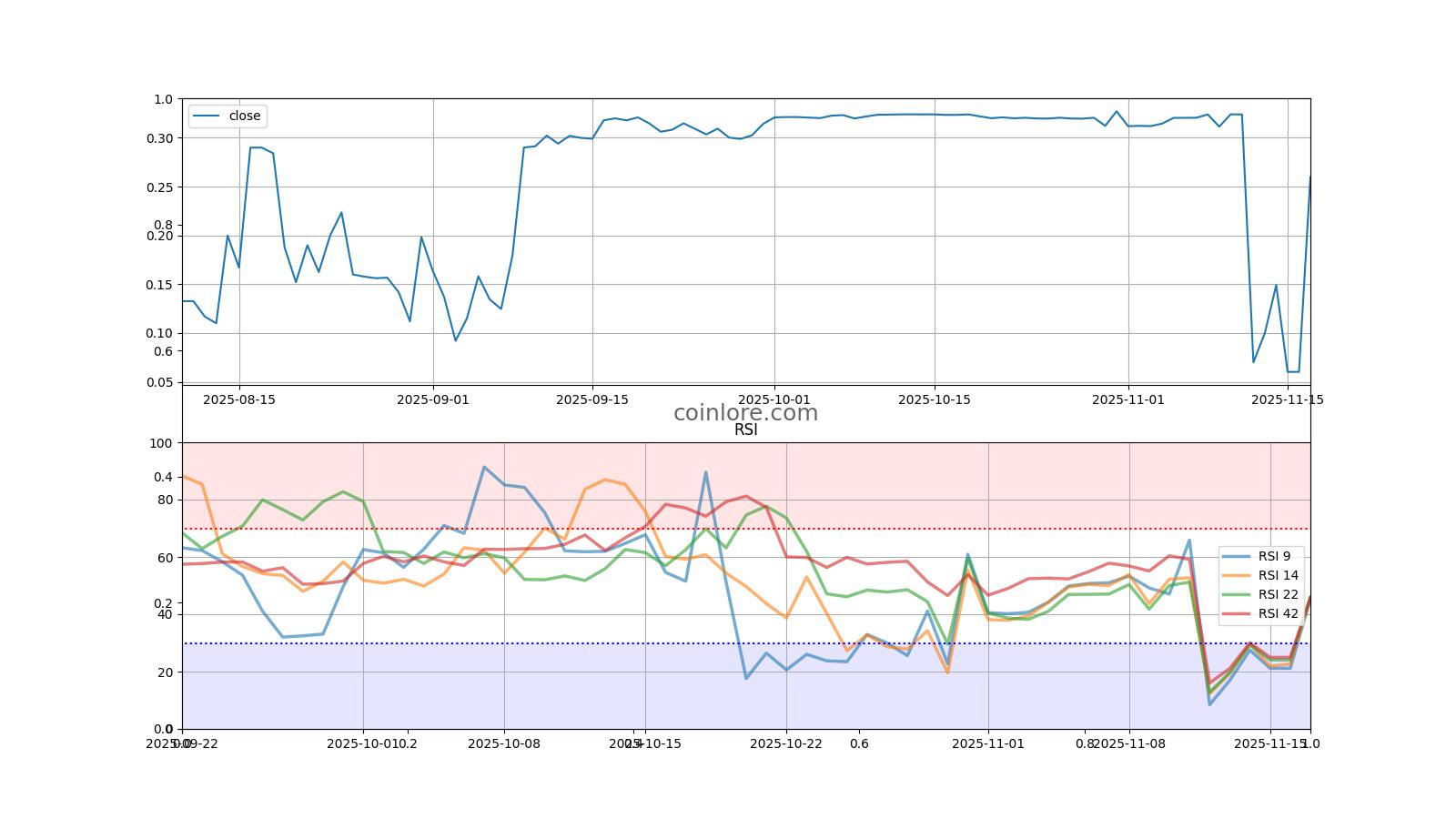 Ecoreal Estate RSI indicator