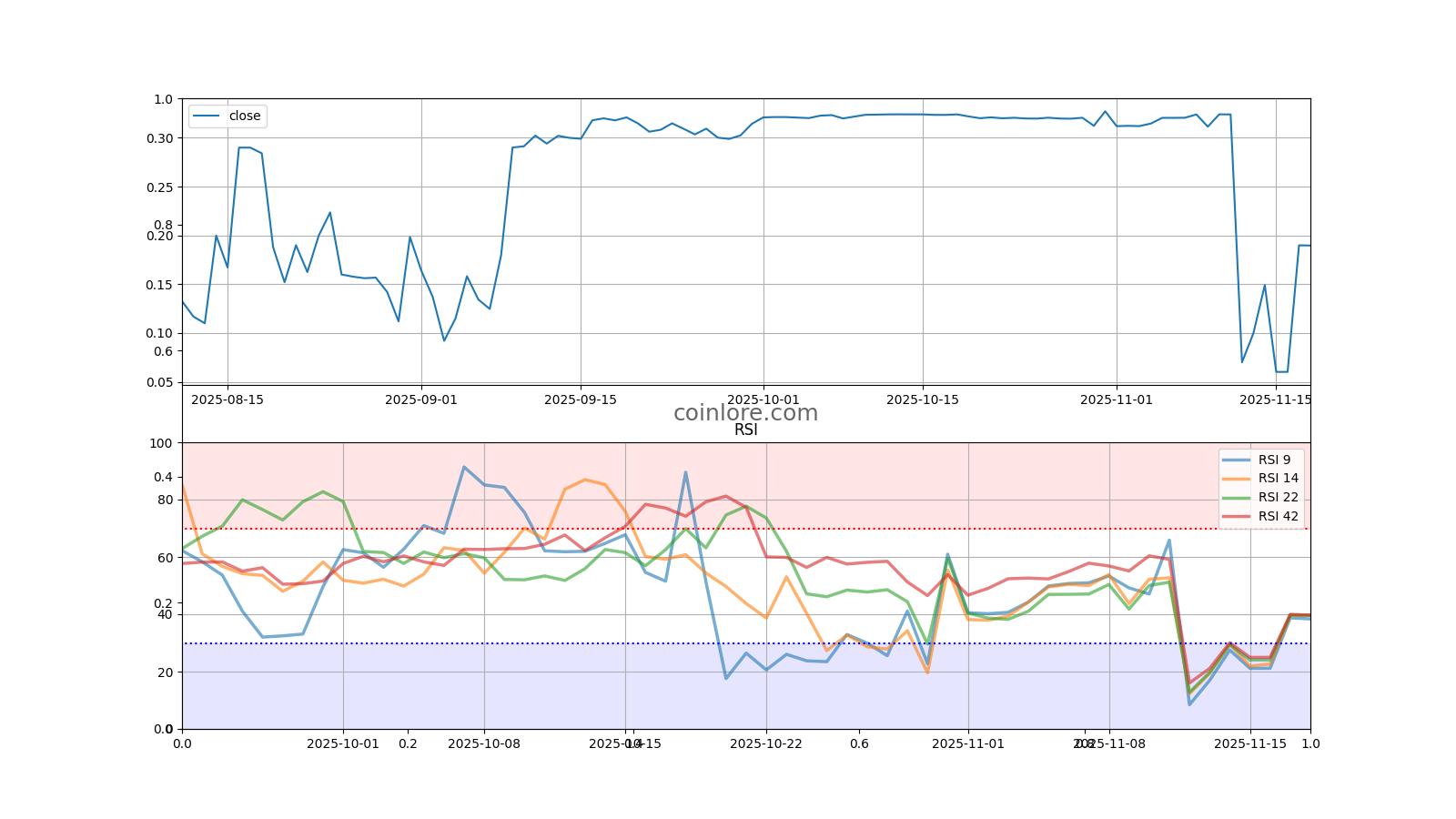 Ecoreal Estate RSI indicator