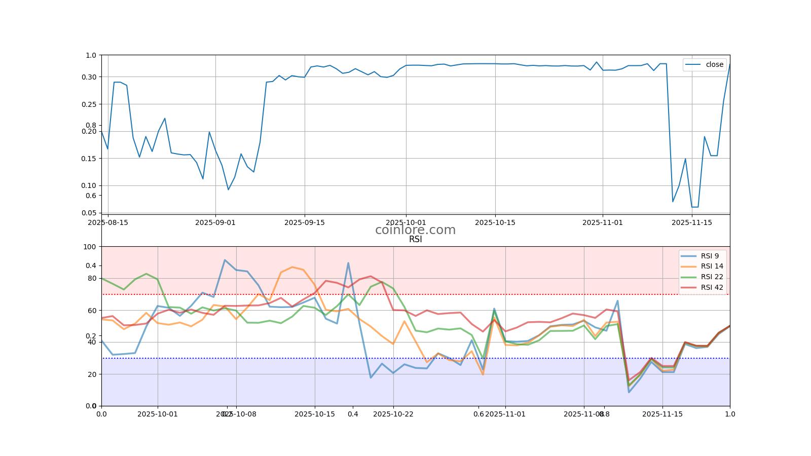 Ecoreal Estate RSI indicator