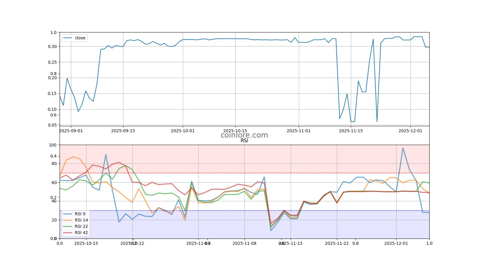 Ecoreal Estate RSI indicator