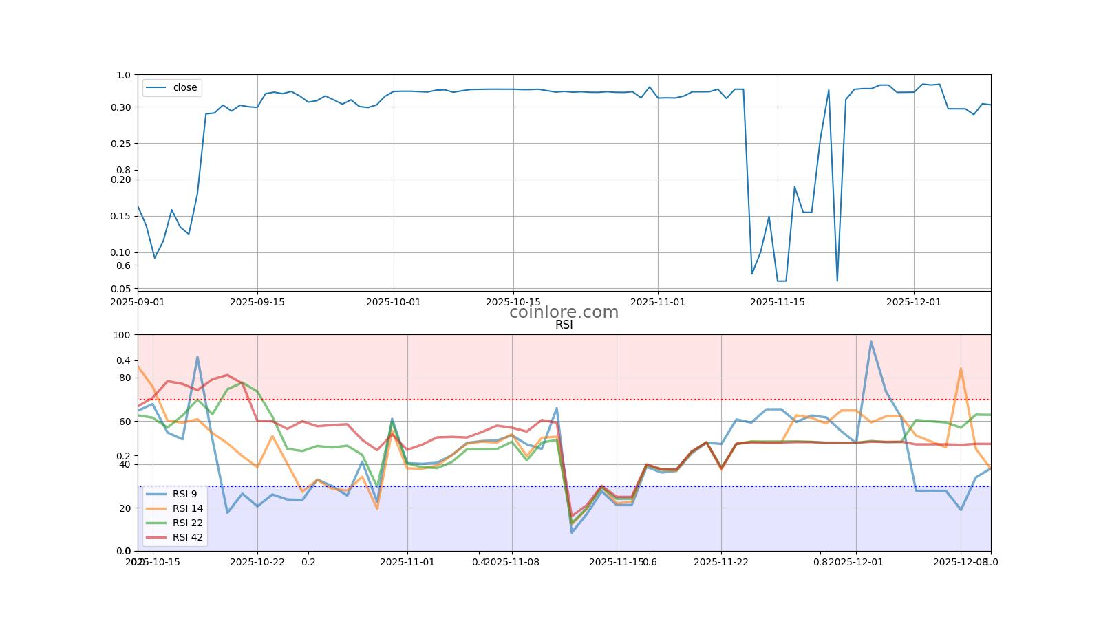 Ecoreal Estate RSI indicator