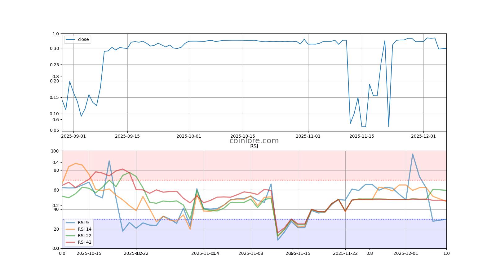 Ecoreal Estate RSI indicator