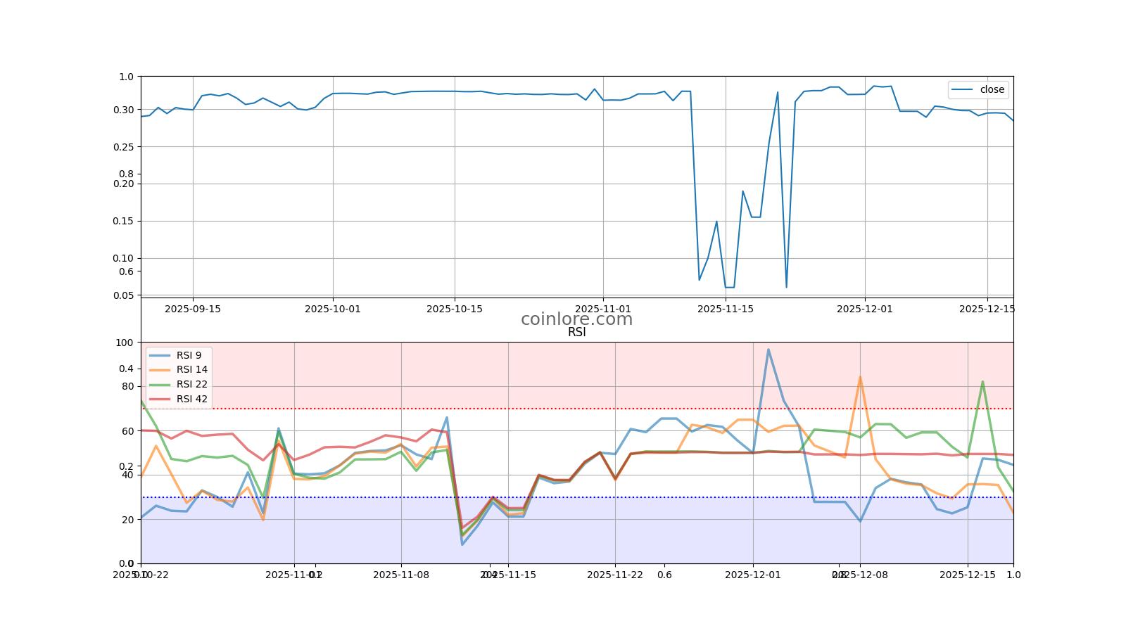 Ecoreal Estate RSI indicator