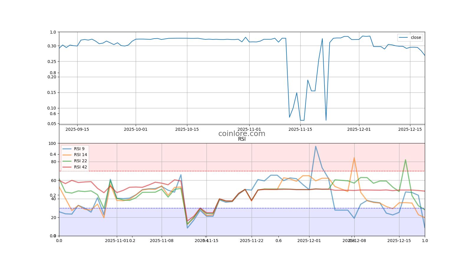 Ecoreal Estate RSI indicator
