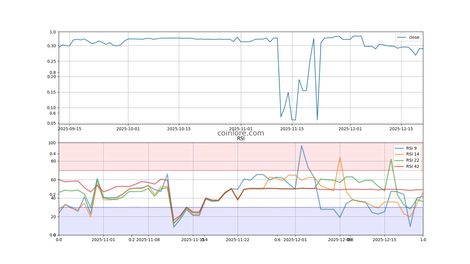 Ecoreal Estate RSI indicator