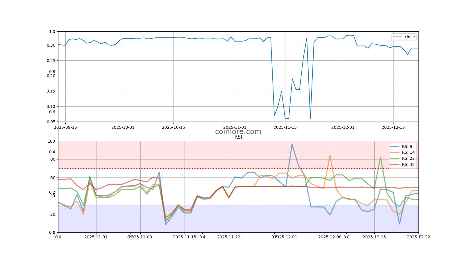 Ecoreal Estate RSI indicator