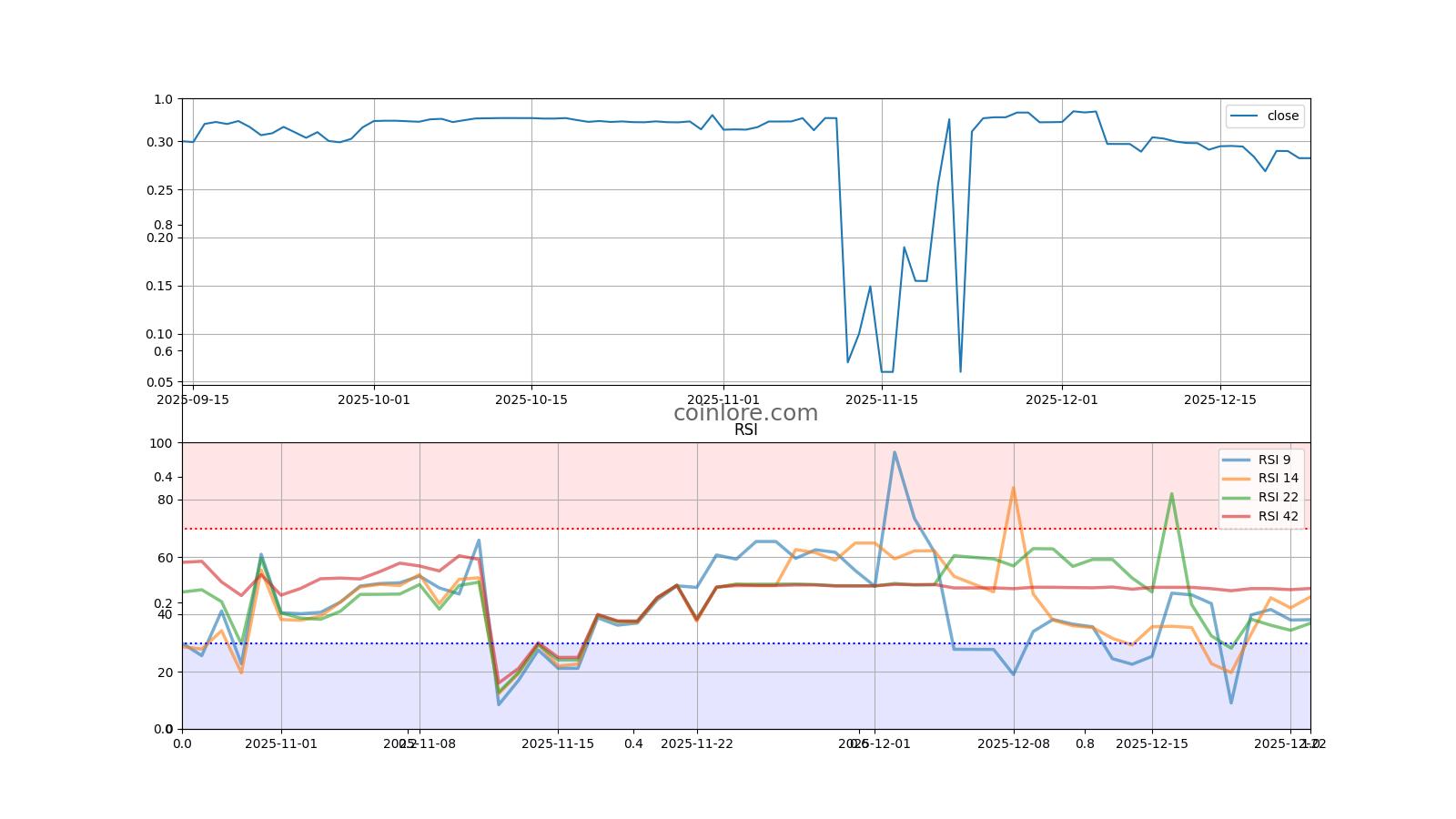 Ecoreal Estate RSI indicator