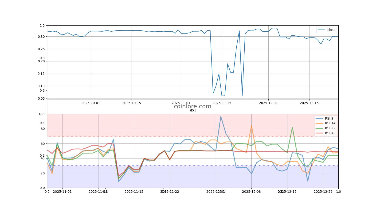 Ecoreal Estate RSI indicator