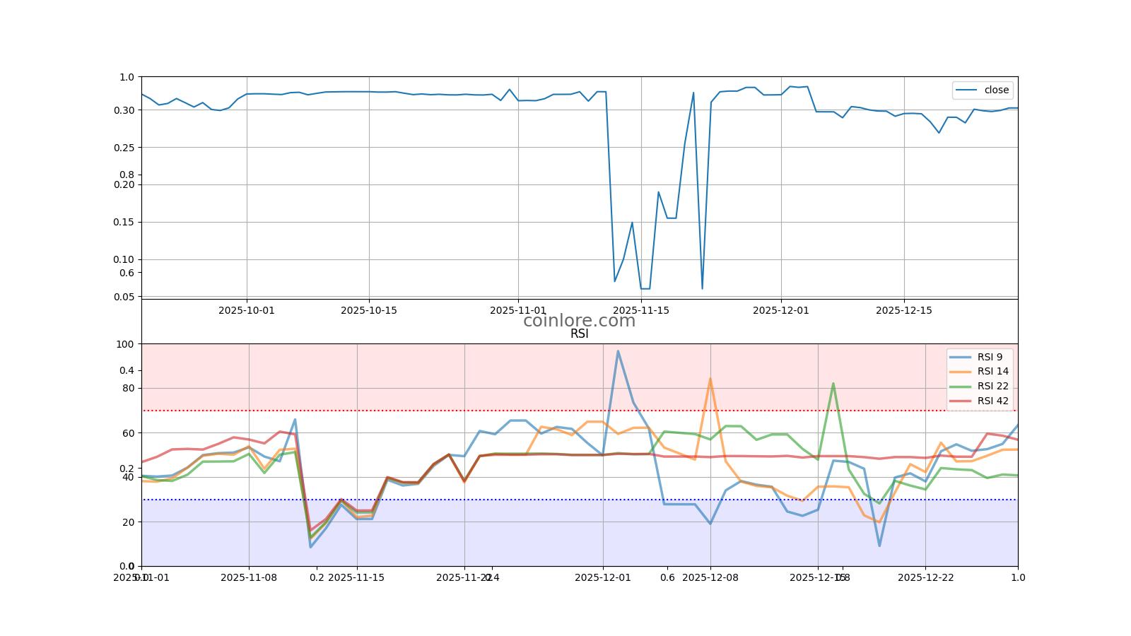 Ecoreal Estate RSI indicator