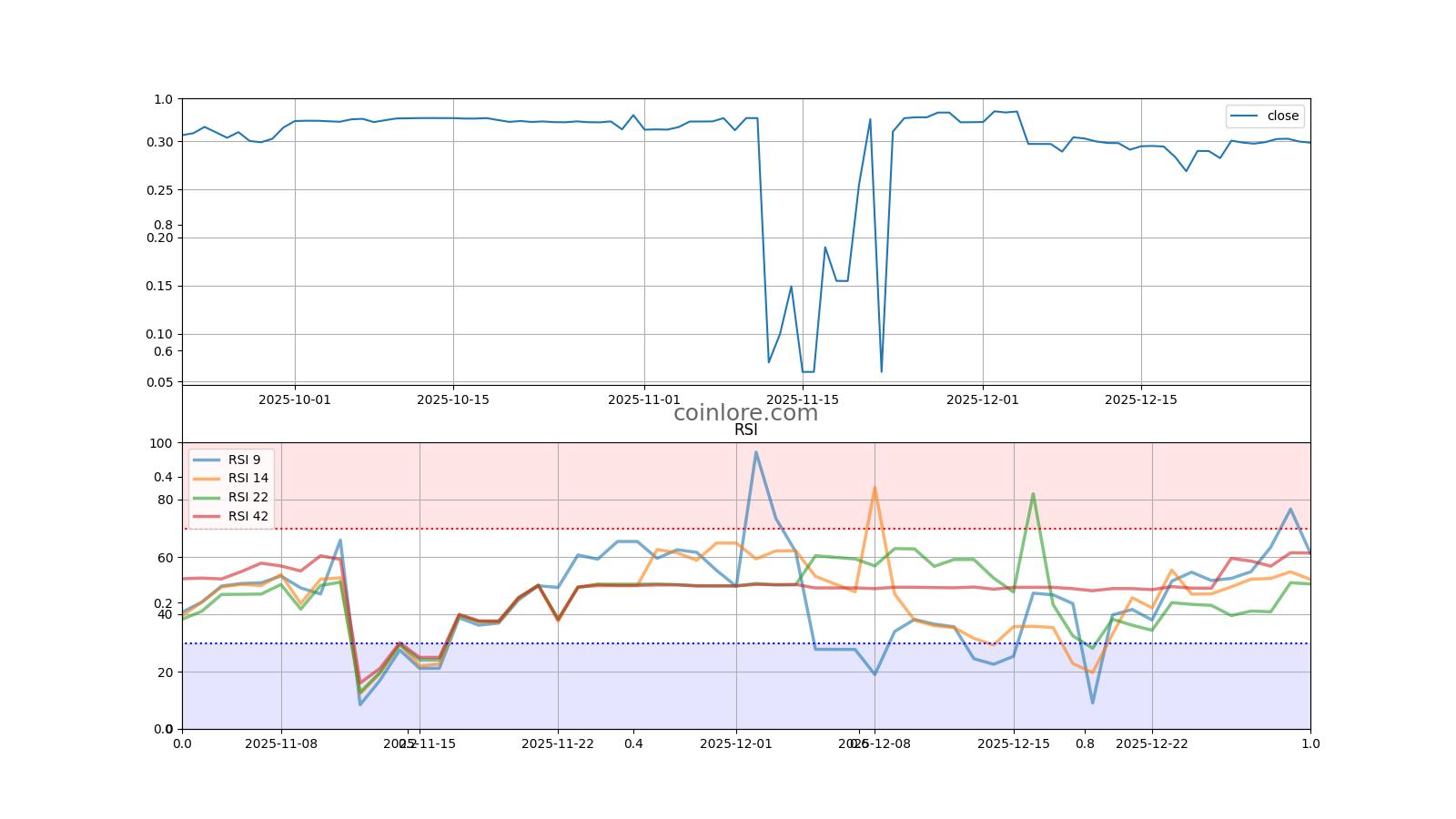 Ecoreal Estate RSI indicator