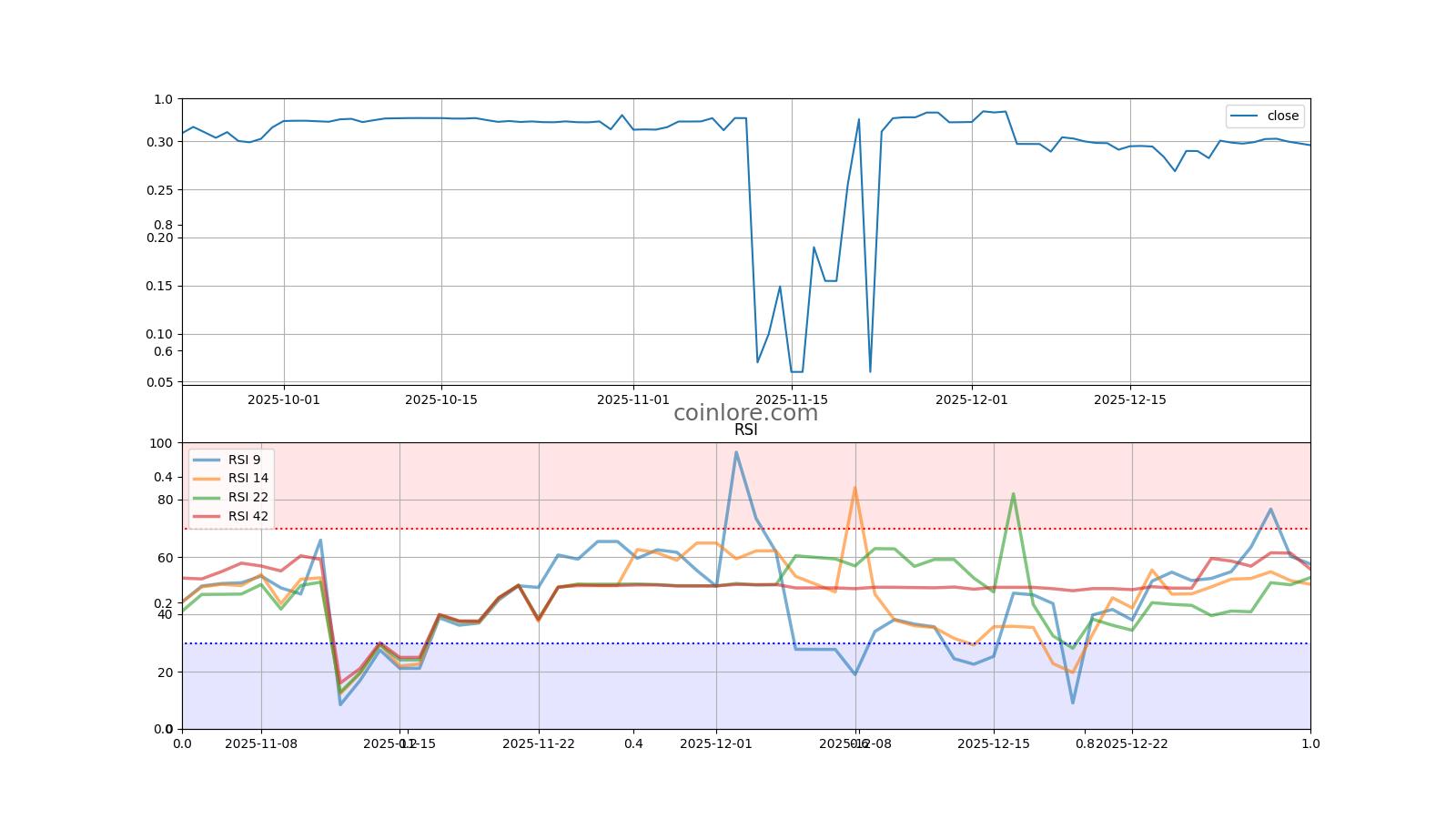 Ecoreal Estate RSI indicator
