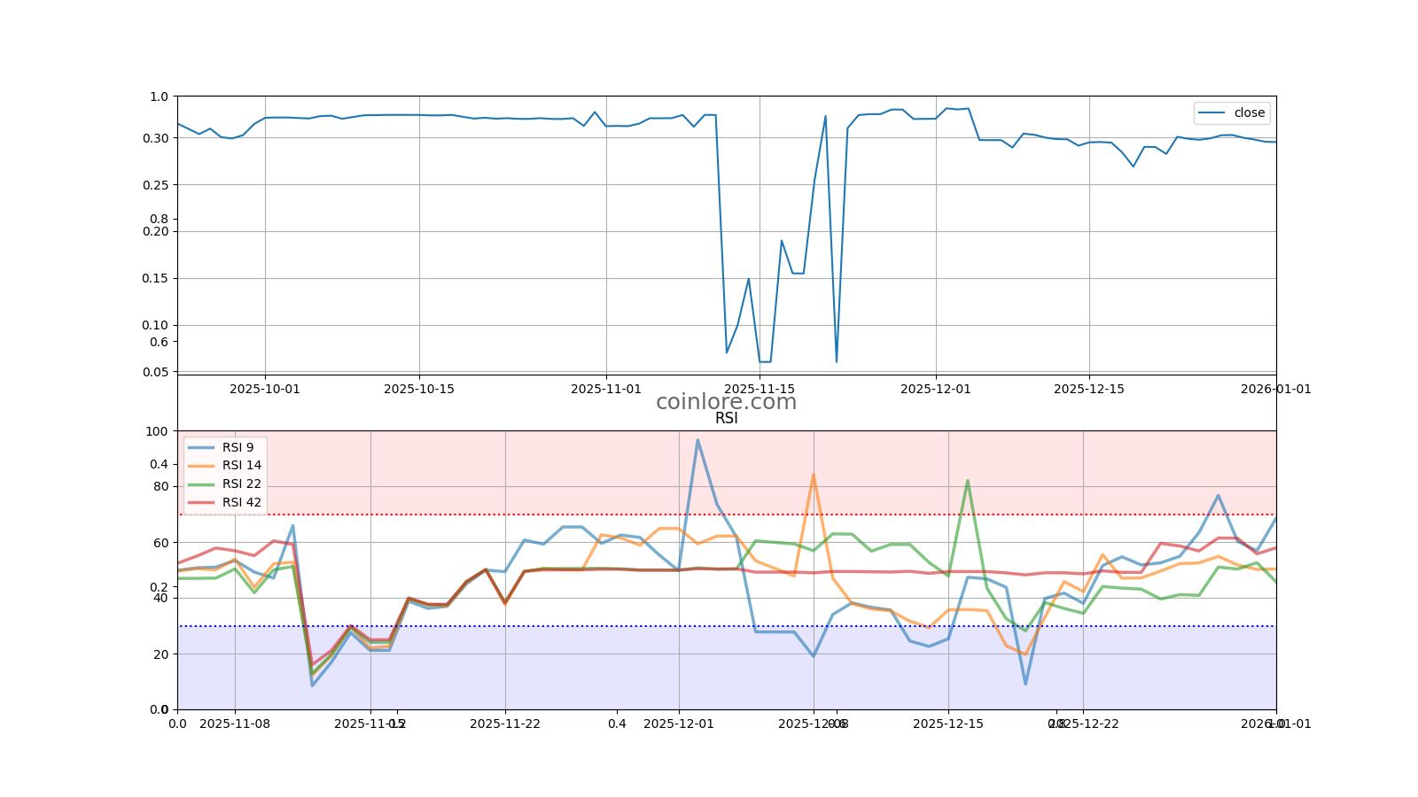 Ecoreal Estate RSI indicator