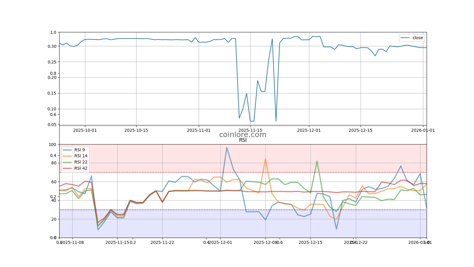 Ecoreal Estate RSI indicator