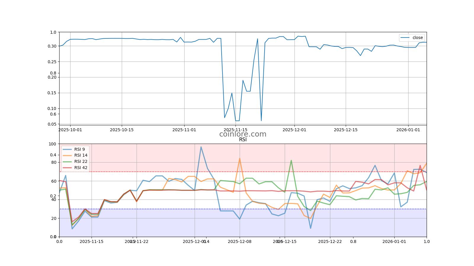 Ecoreal Estate RSI indicator