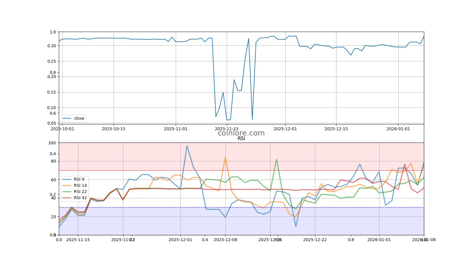 Ecoreal Estate RSI indicator