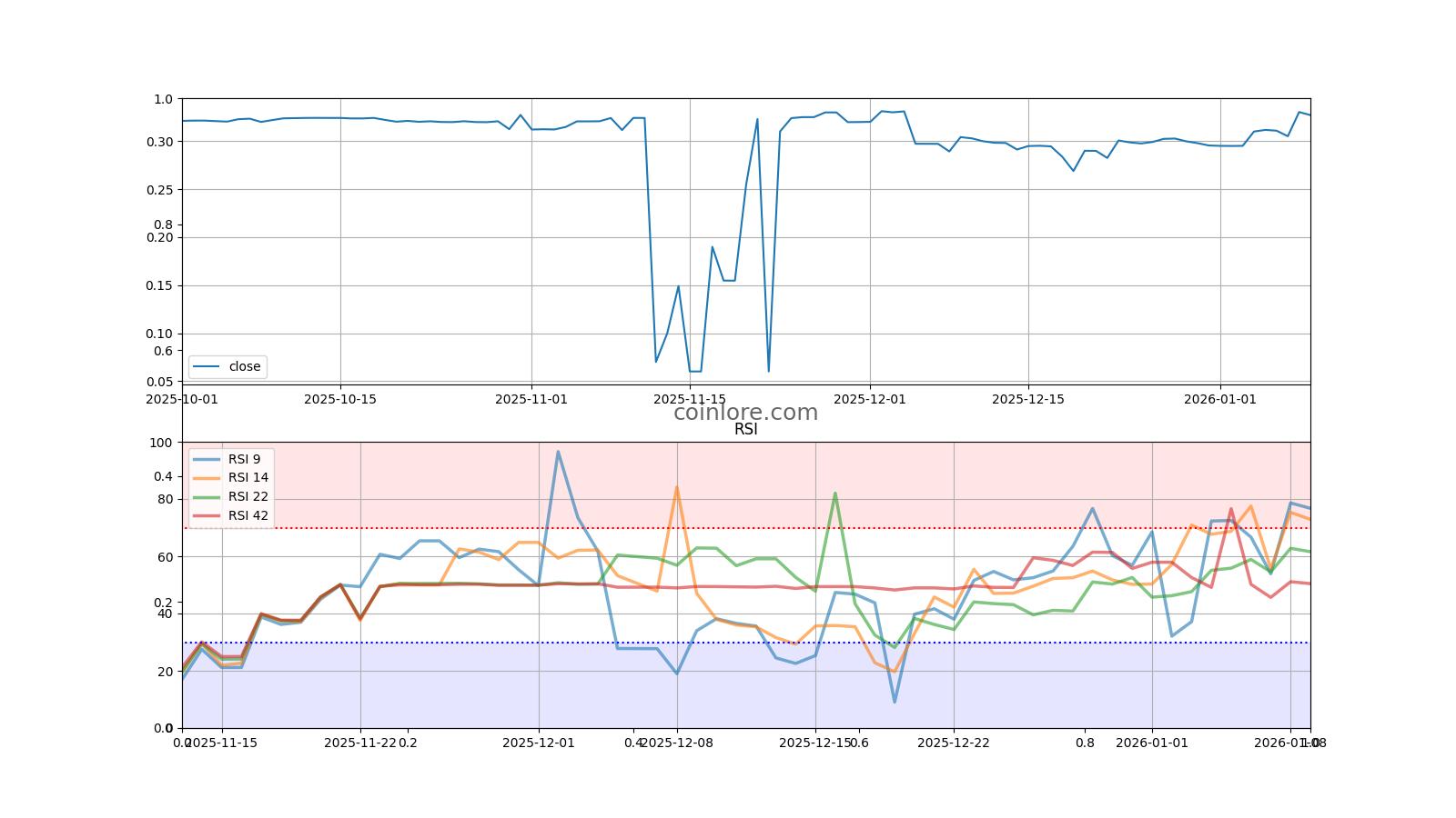 Ecoreal Estate RSI indicator