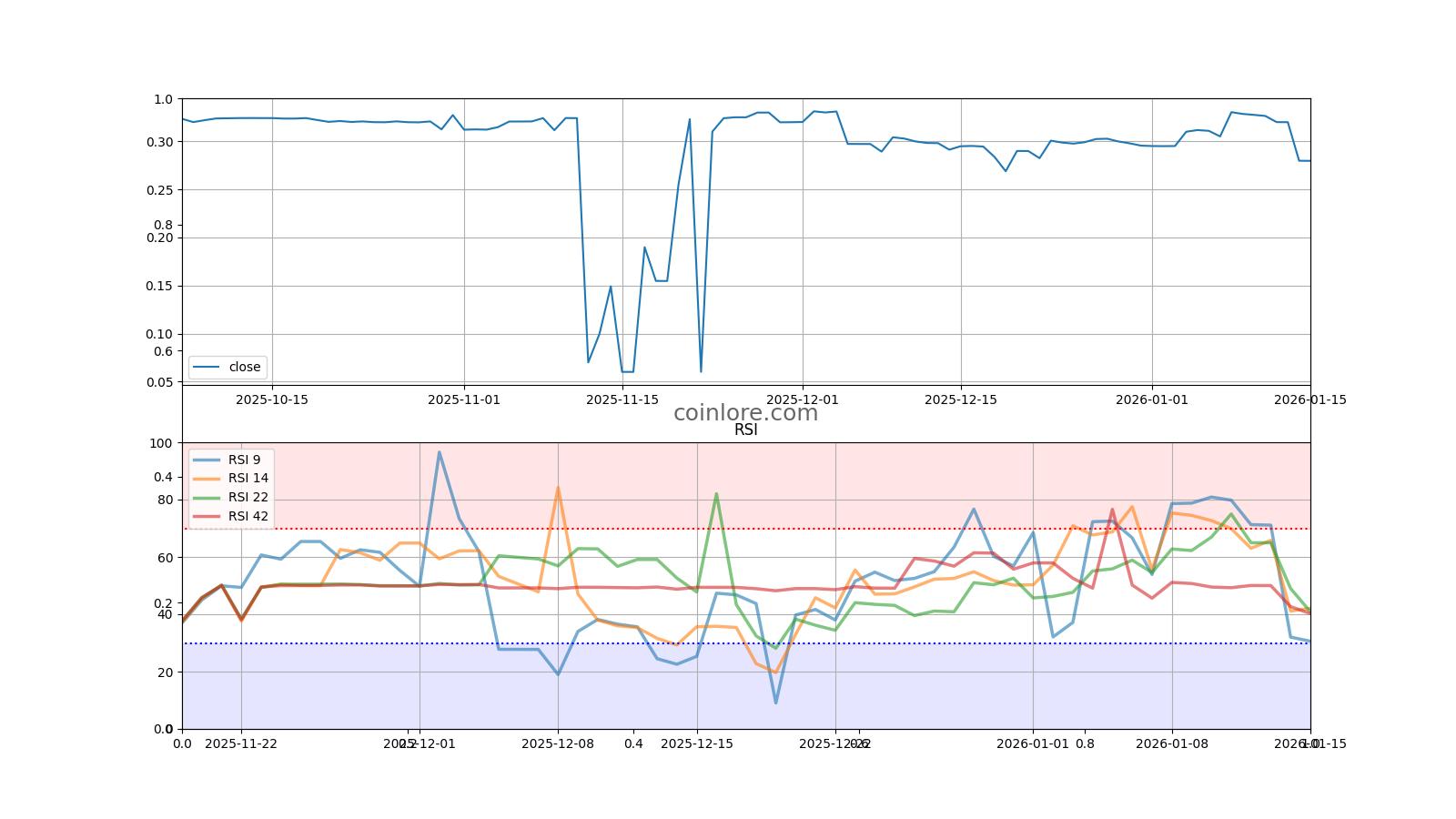 Ecoreal Estate RSI indicator