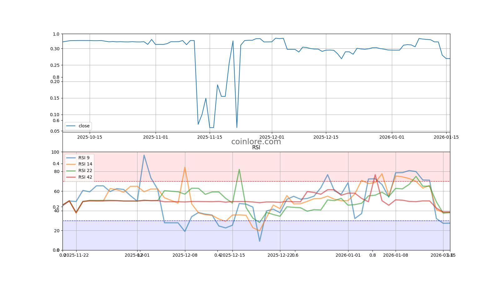 Ecoreal Estate RSI indicator