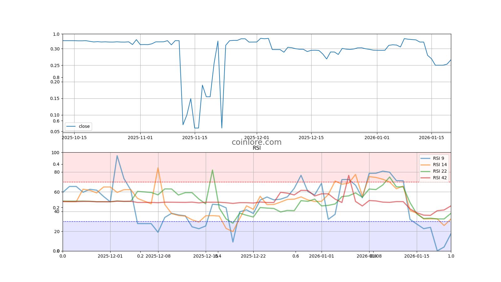 Ecoreal Estate RSI indicator