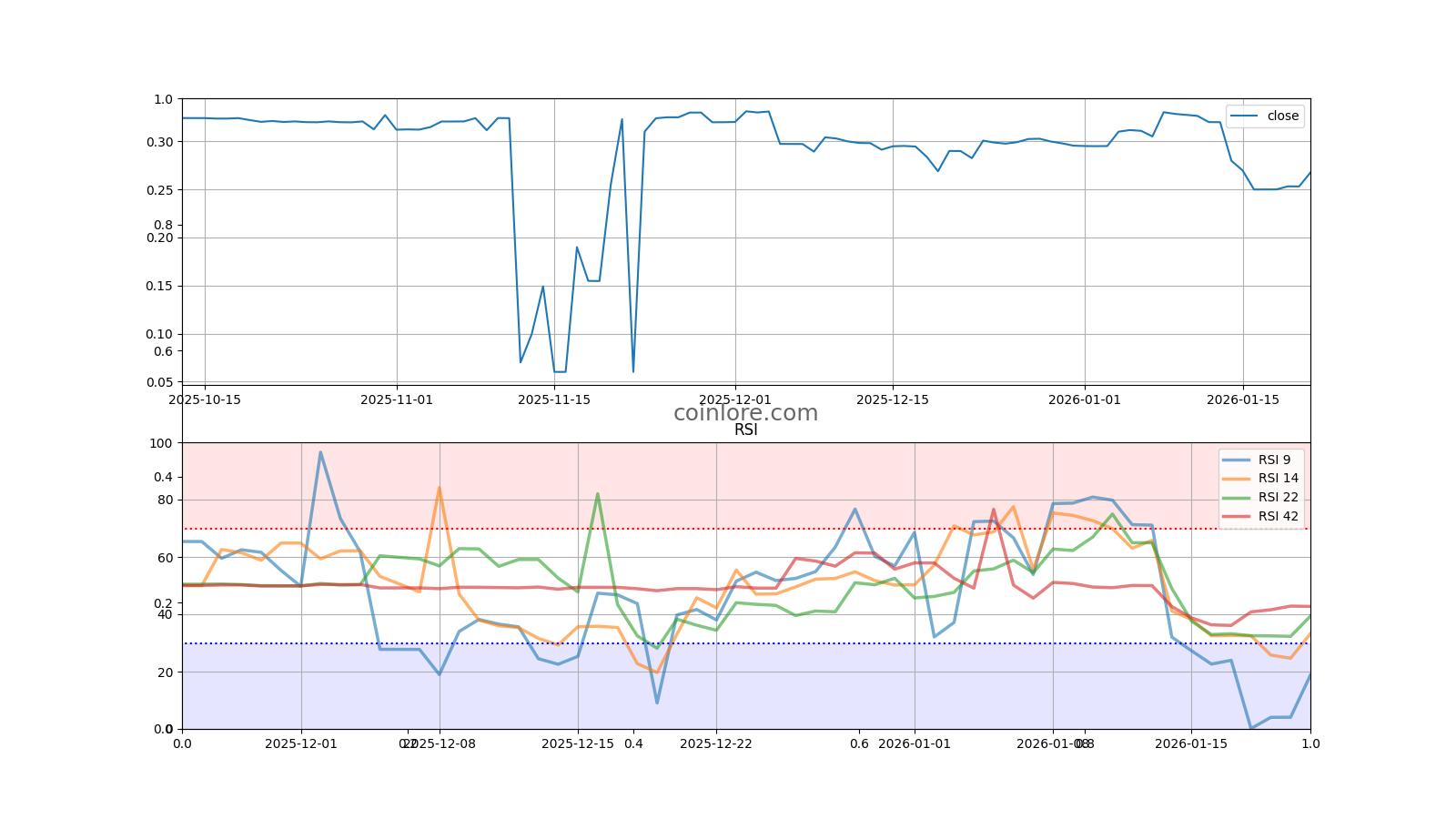 Ecoreal Estate RSI indicator