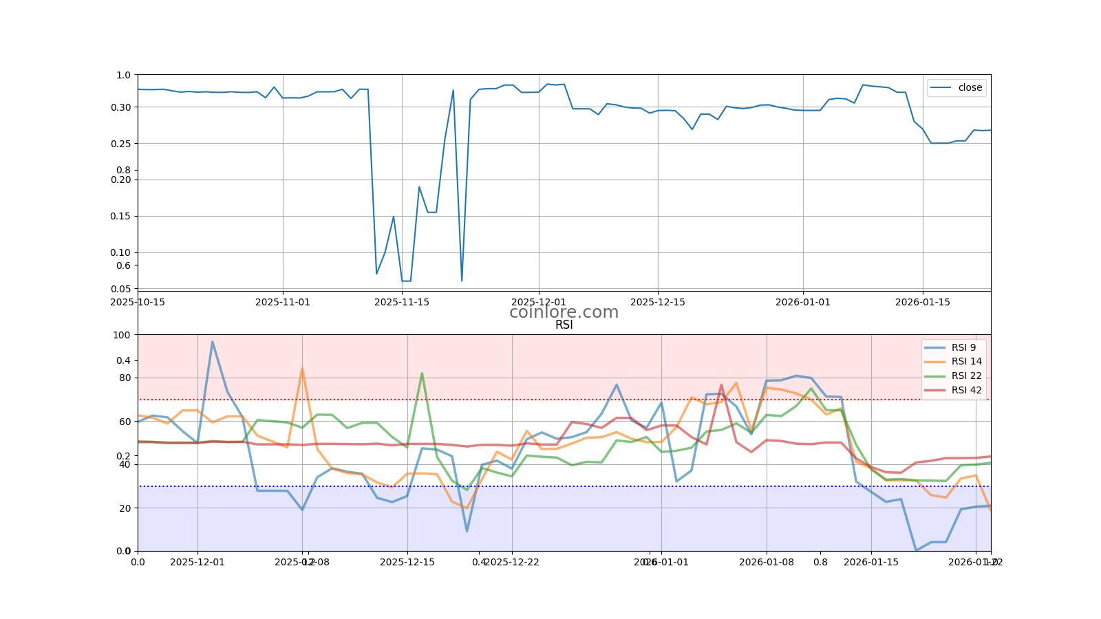 Ecoreal Estate RSI indicator