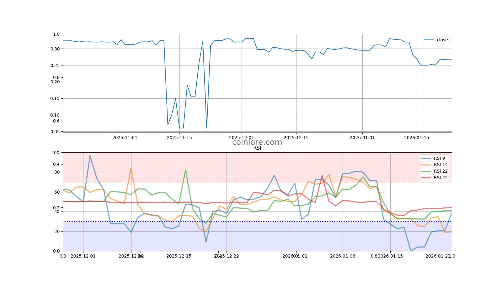 Ecoreal Estate RSI indicator