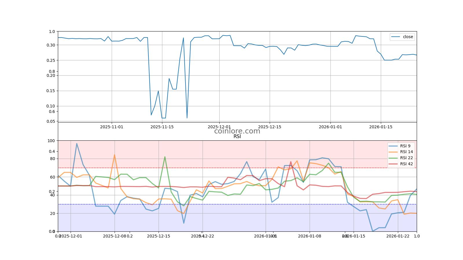 Ecoreal Estate RSI indicator