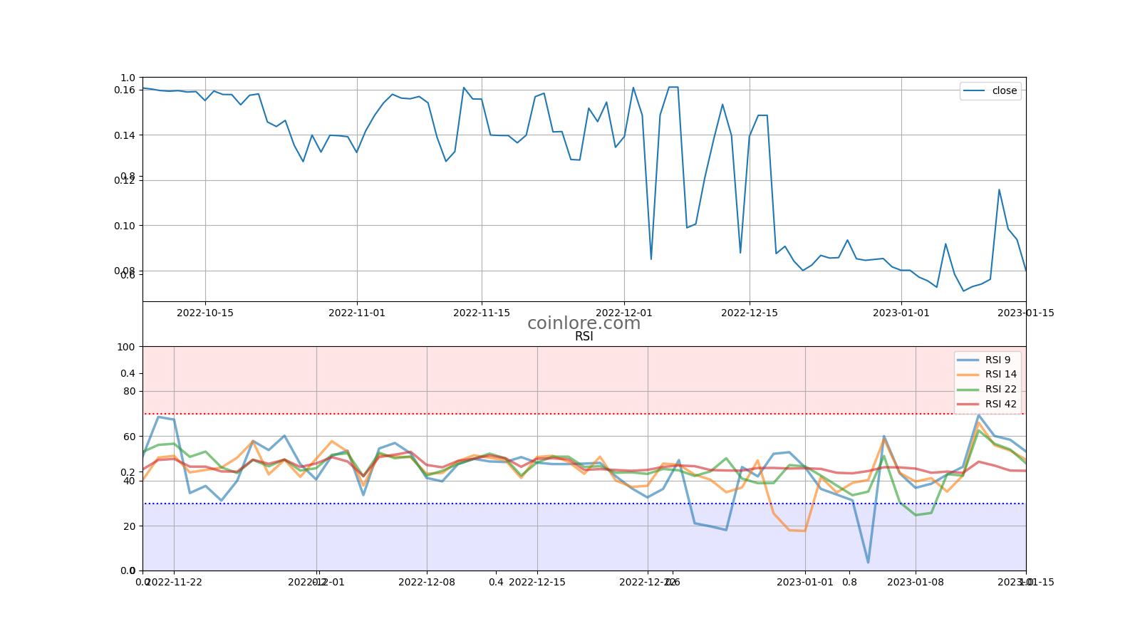 Ecoreal Estate RSI indicator