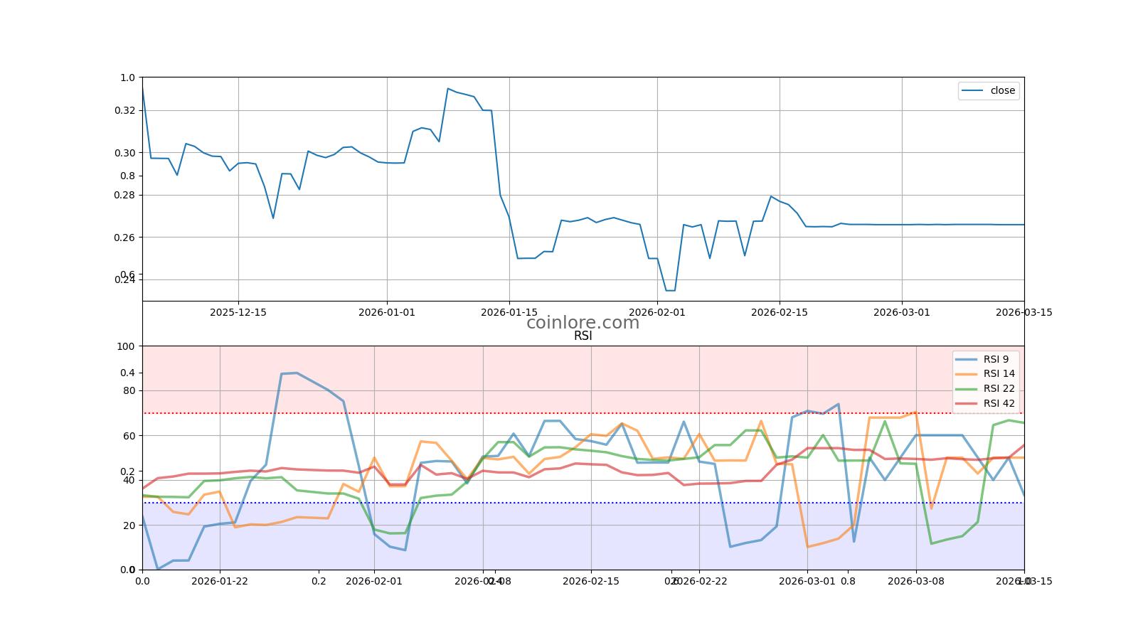 Ecoreal Estate RSI indicator