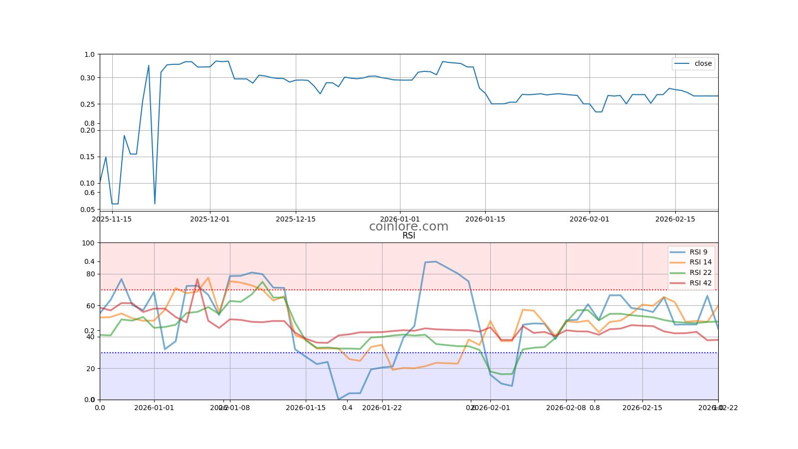 Ecoreal Estate RSI indicator