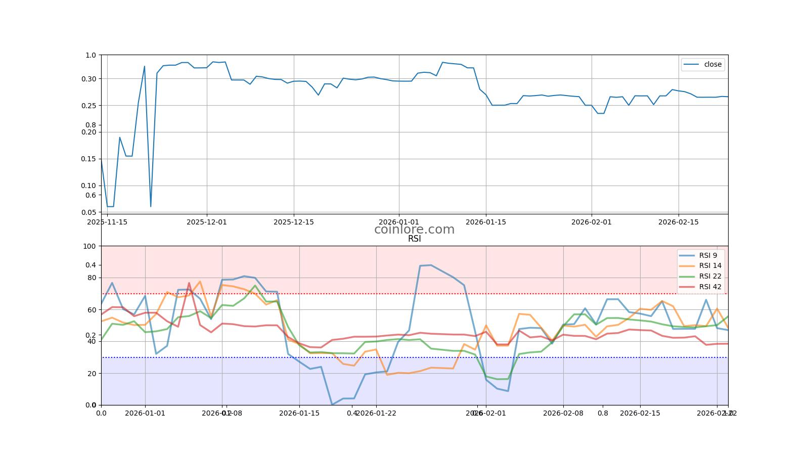Ecoreal Estate RSI indicator