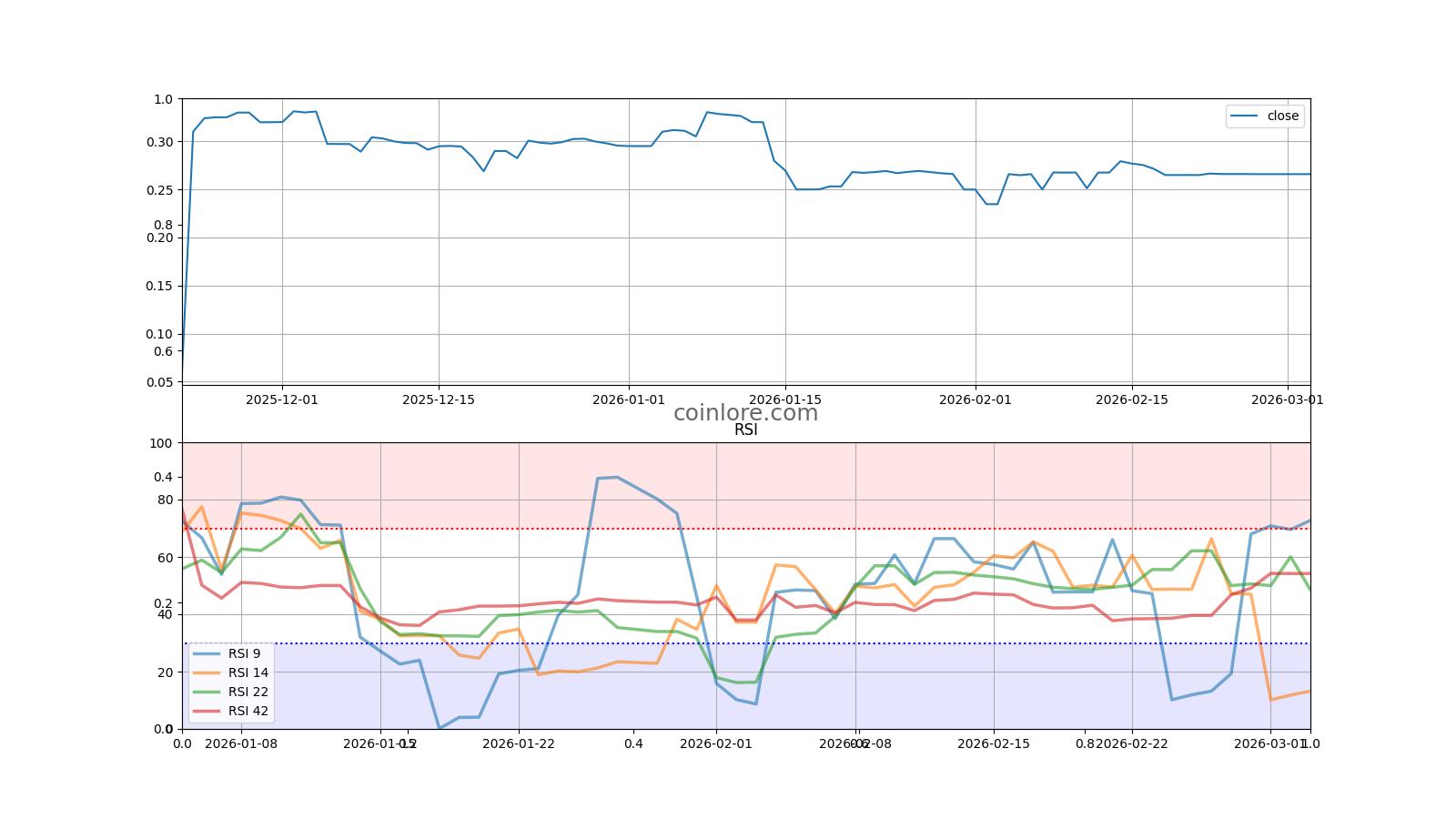 Ecoreal Estate RSI indicator