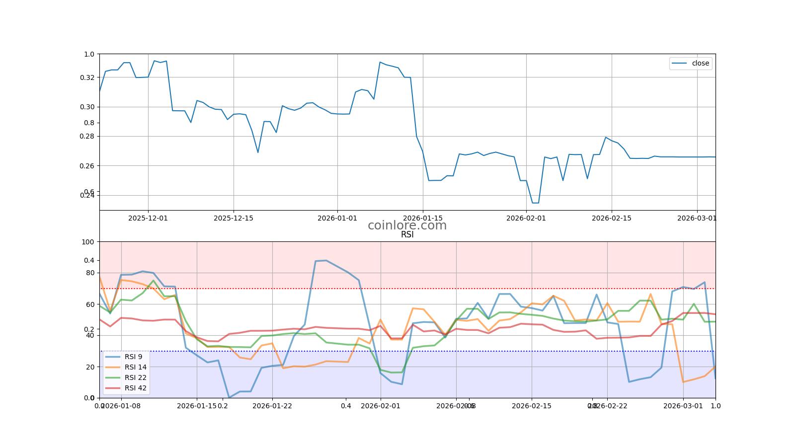 Ecoreal Estate RSI indicator