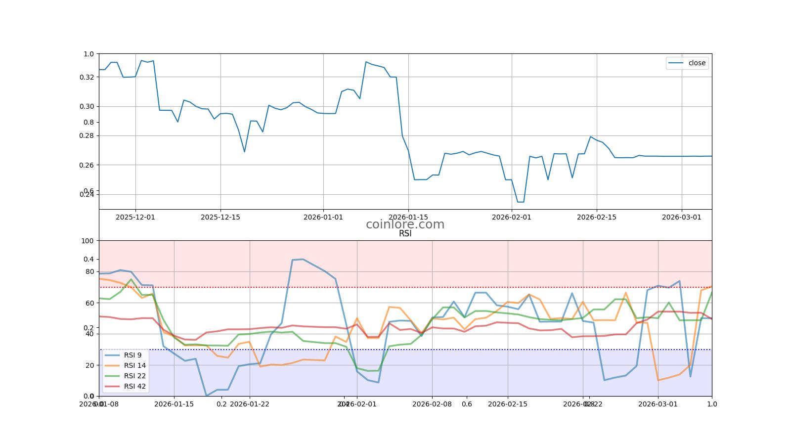 Ecoreal Estate RSI indicator