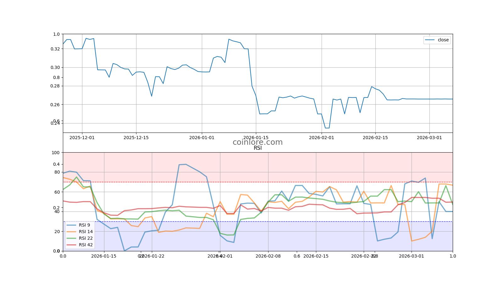 Ecoreal Estate RSI indicator