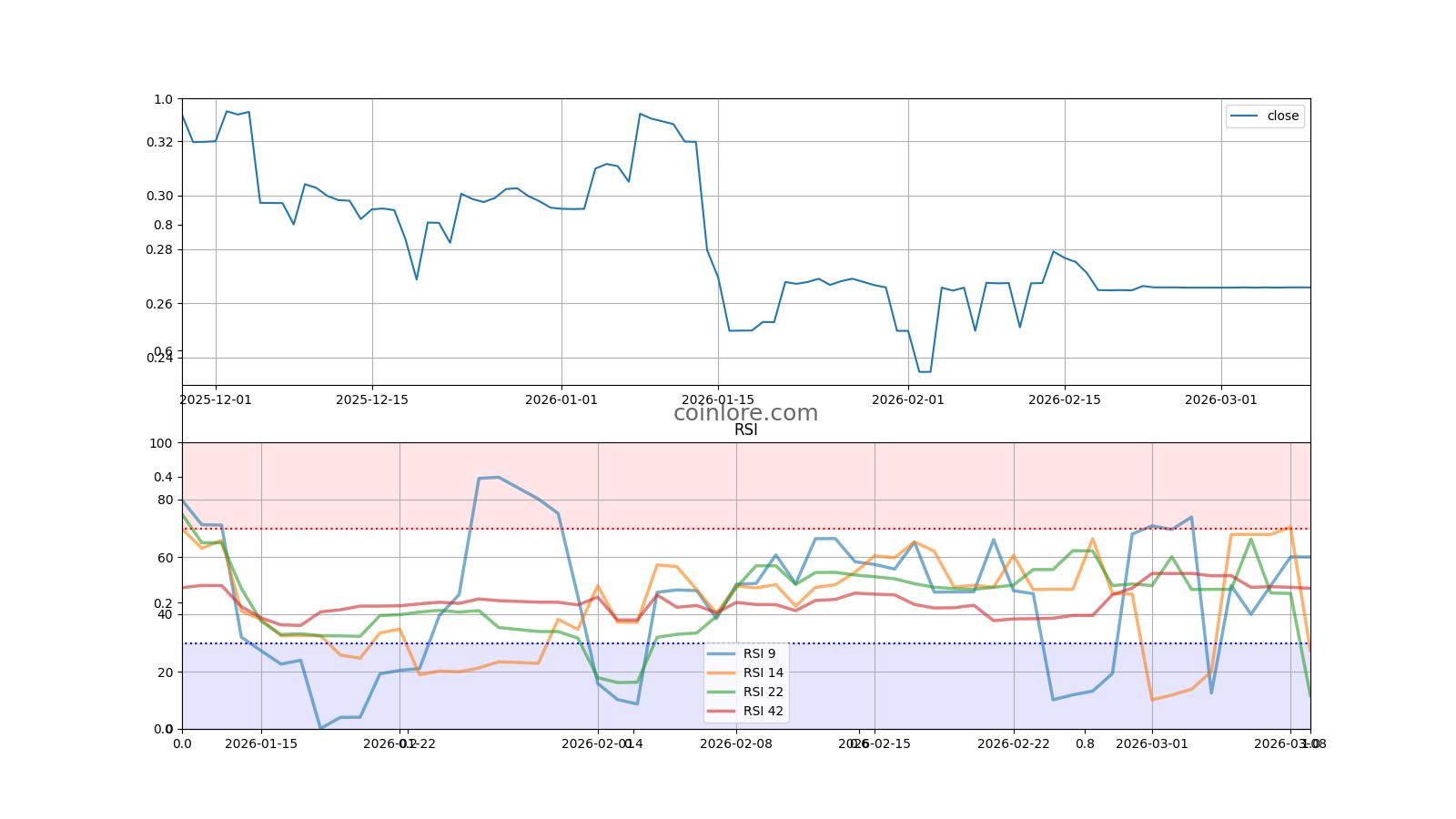 Ecoreal Estate RSI indicator