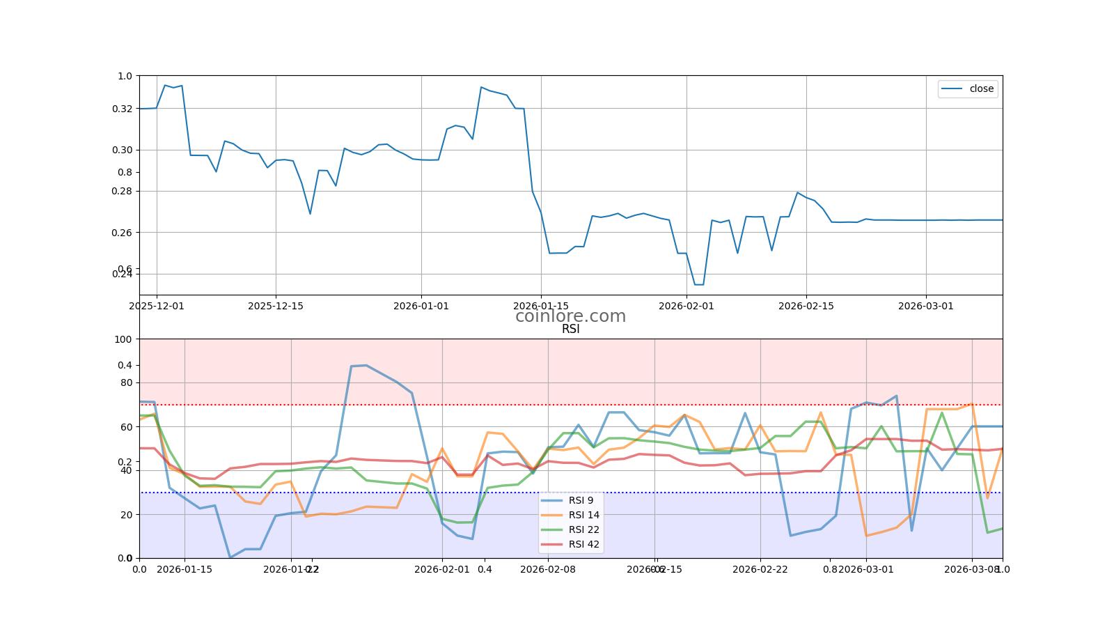 Ecoreal Estate RSI indicator