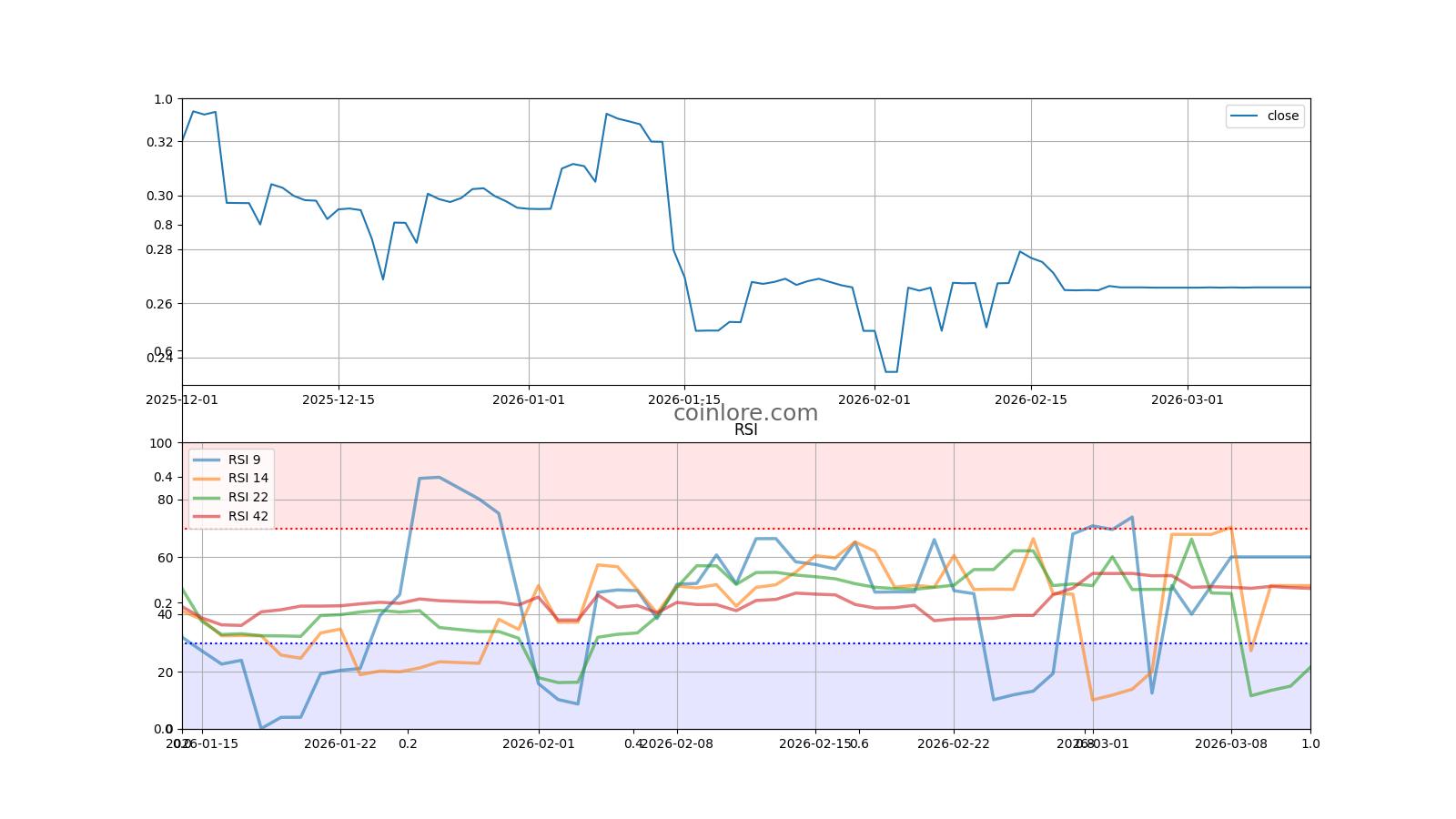 Ecoreal Estate RSI indicator