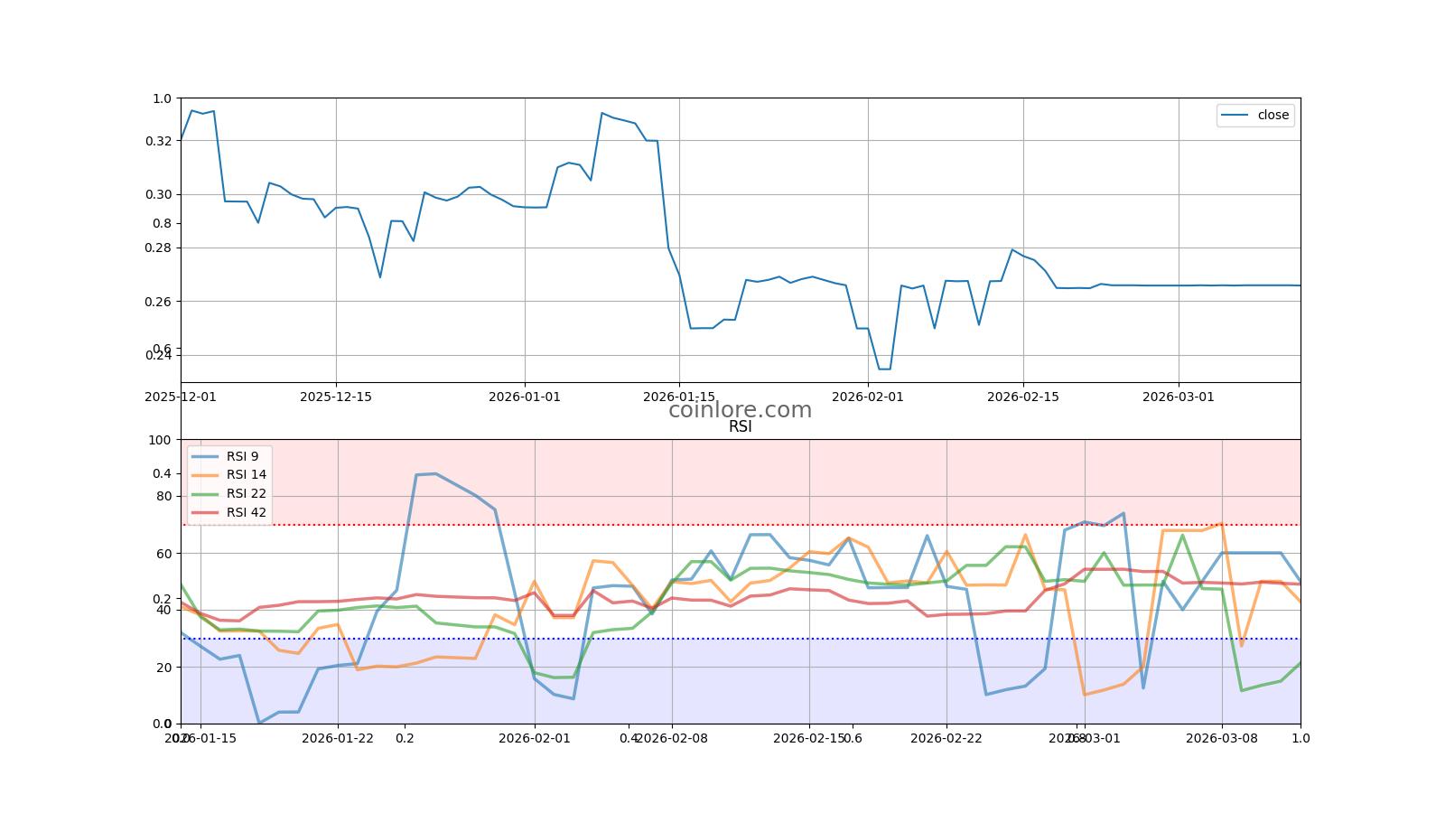 Ecoreal Estate RSI indicator