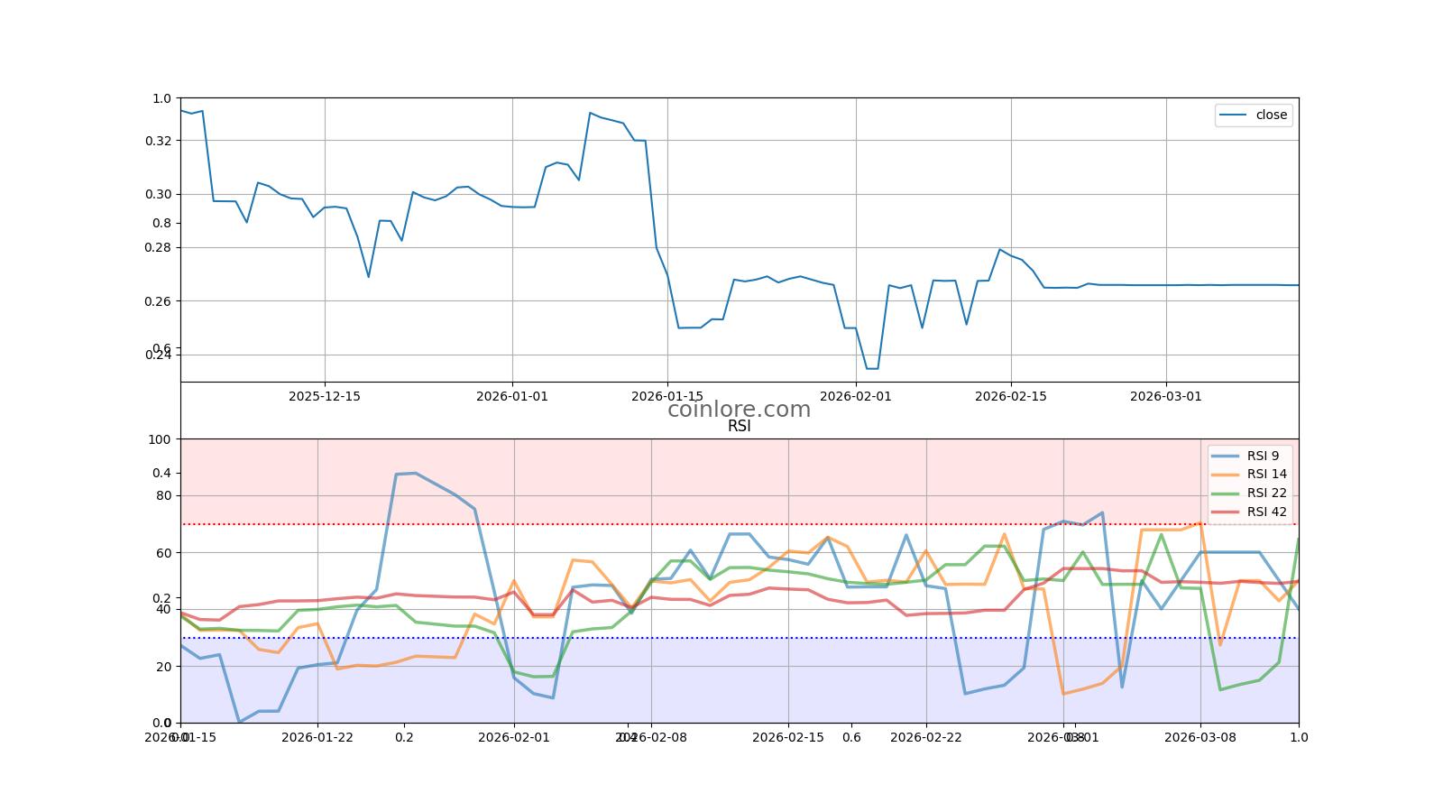Ecoreal Estate RSI indicator