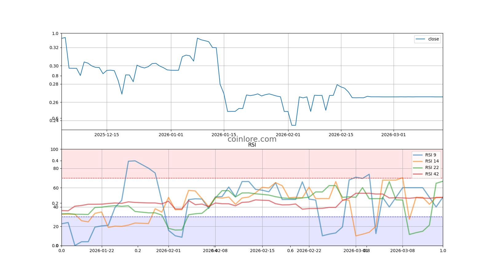 Ecoreal Estate RSI indicator